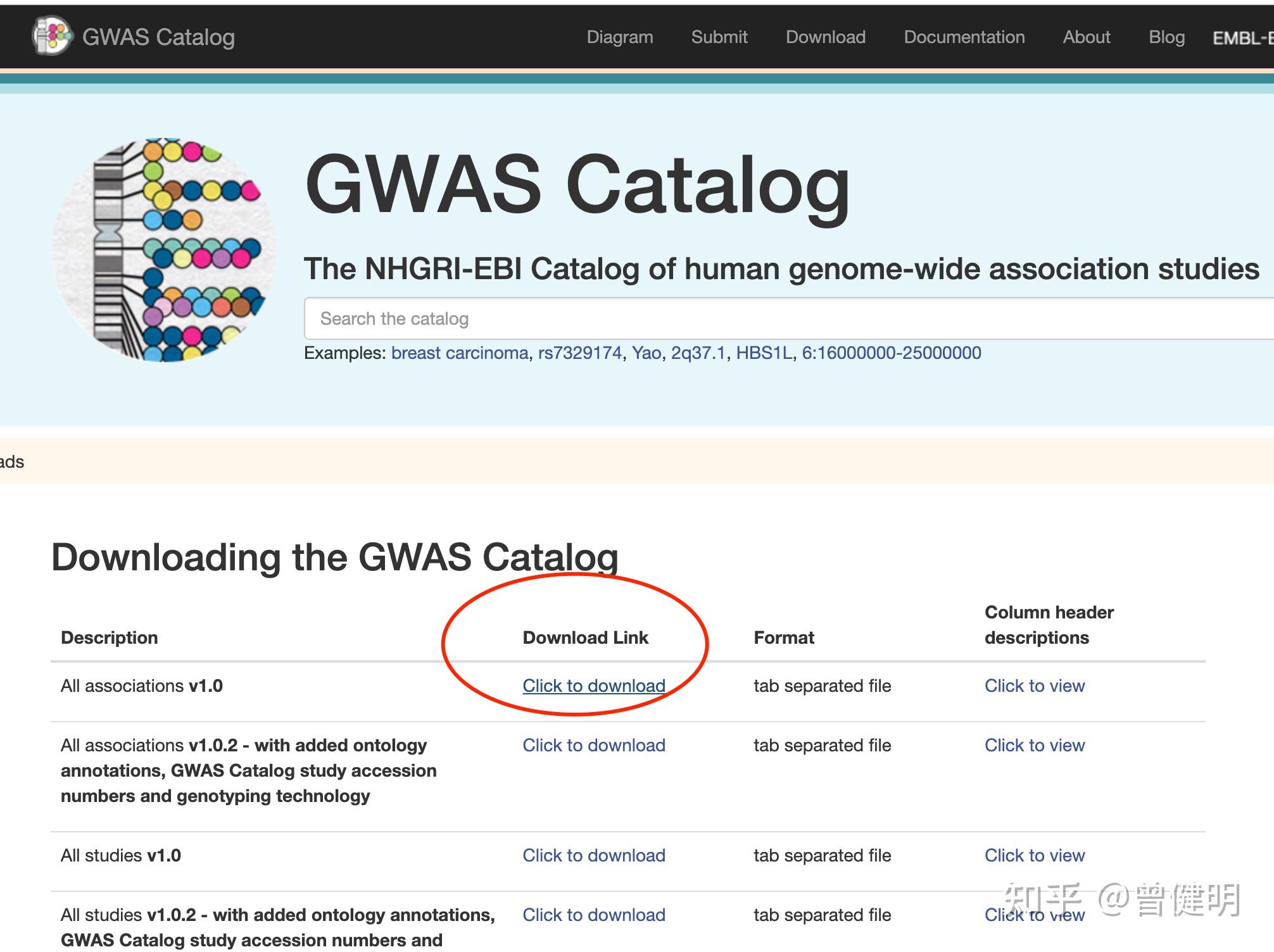 单细胞水平看GWAS相关基因 - 知乎