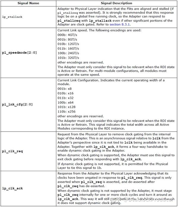 Universal Chiplet Interconnect Express (UCIe)中文翻译第八章 - 知乎
