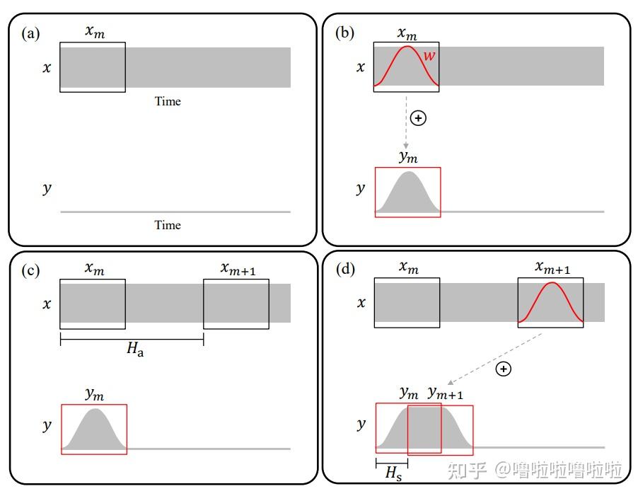 SoundTouch-音频处理框架 - 知乎