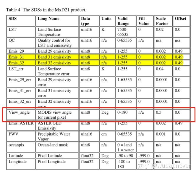 MODIS传感器：扫描角、传感器天顶角（sensor zenith），MODTRAN里的sensor zenith - 知乎