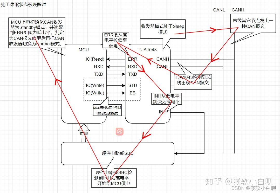 Autosar CAN开发12(基于CAN收发器的休眠唤醒、CAN收发器模式讲解。详细讲解TJA1059（TJA1049）、TJA1043、TJA1145。) - 知乎