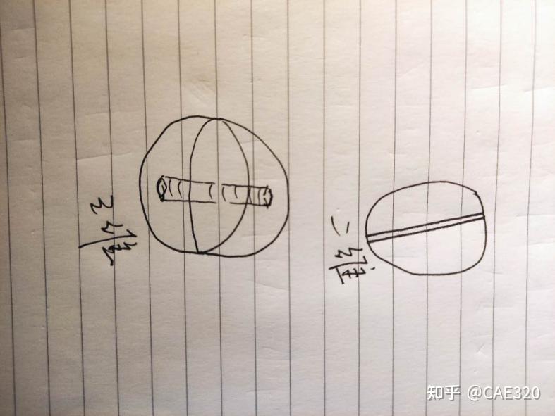 简单三维面元法的实现 - 知乎