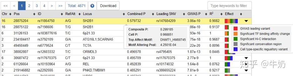 SNP功能注释网站合集 - 知乎