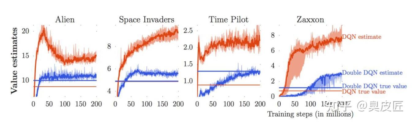第六章 DQN及其系列改进算法 - 知乎