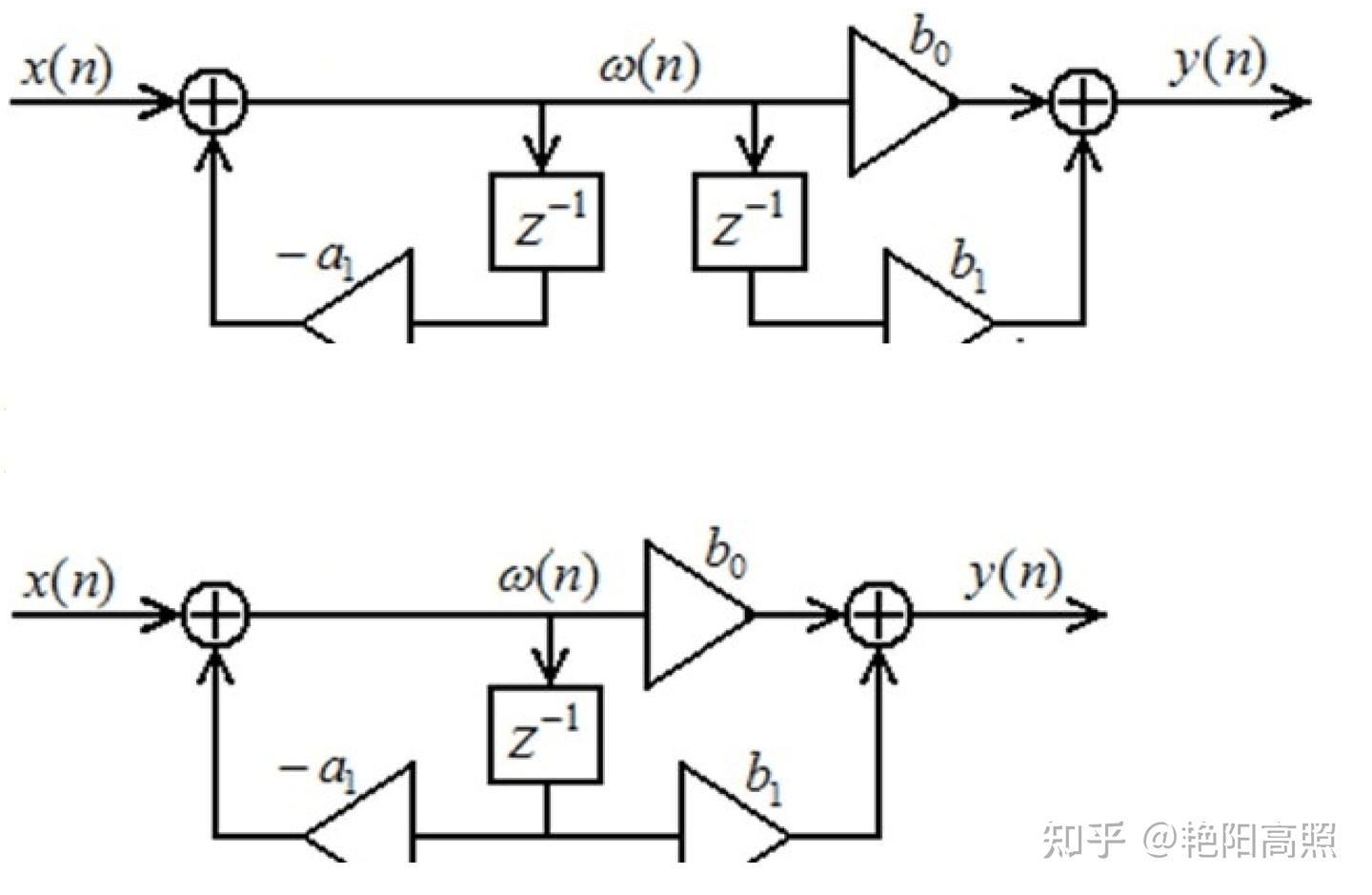 discrete filter - 知乎