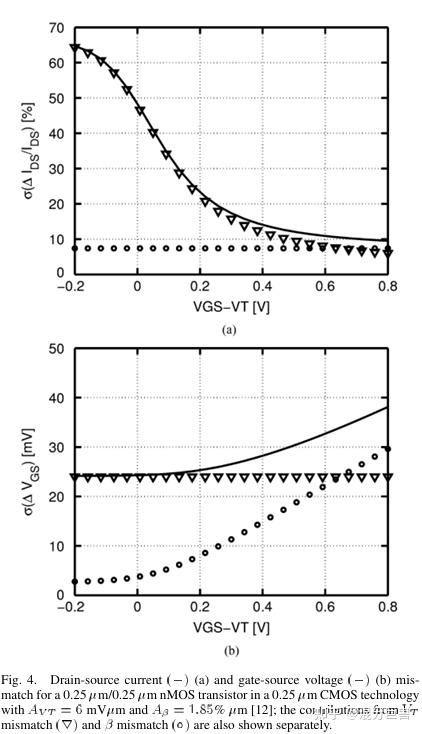 Better Process, Better Matching?——电路的失配 Mismatch - 知乎