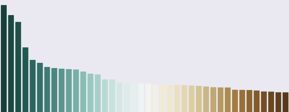 Seaborn库palette配色策略集合（一） - 知乎