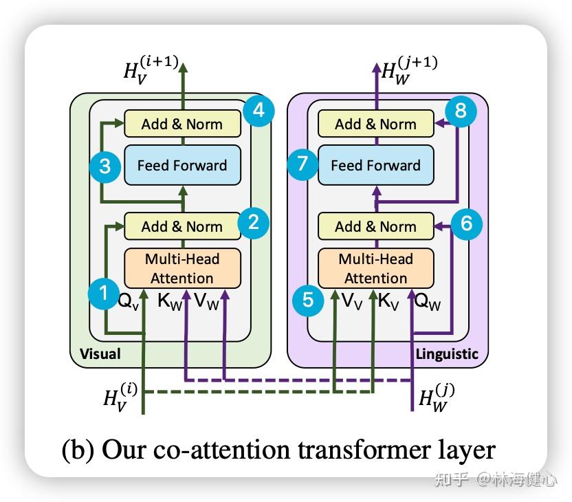 ViLBERT代码梳理 下篇 - 知乎