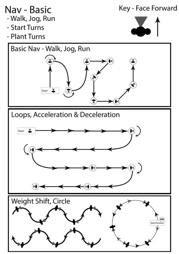 新一代动画技术：Motion Matching - 知乎