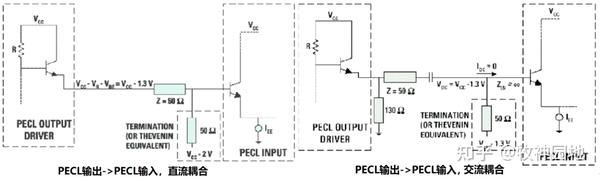 电平设计基础03：ECL 电平 - 知乎