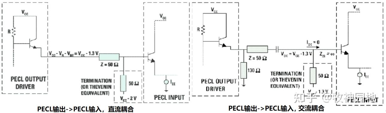 电平设计基础03：ECL 电平 - 知乎