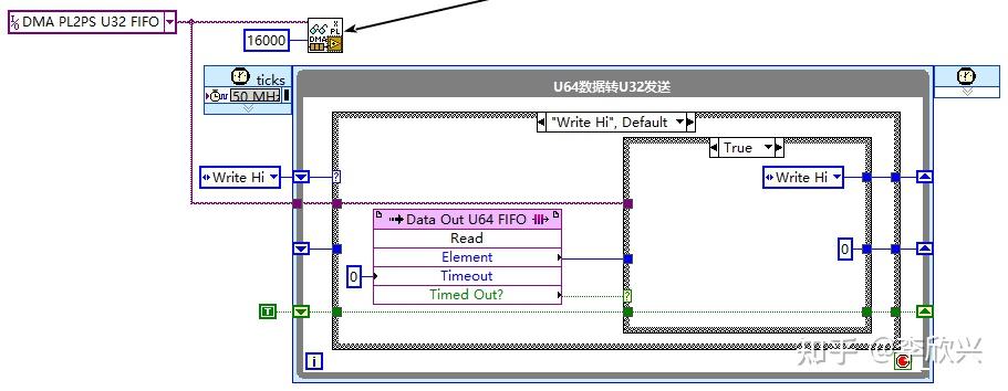 LabVIEW通过DMA在ZYNQ系统PS端及PL端间传输U64数据(2) - 知乎