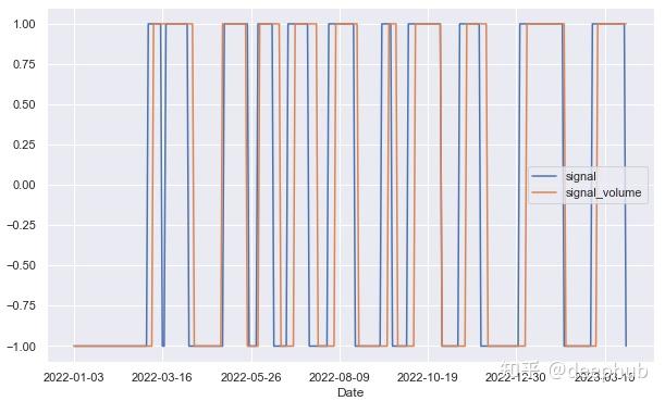 使用Python实现Hull Moving Average (HMA) - 知乎