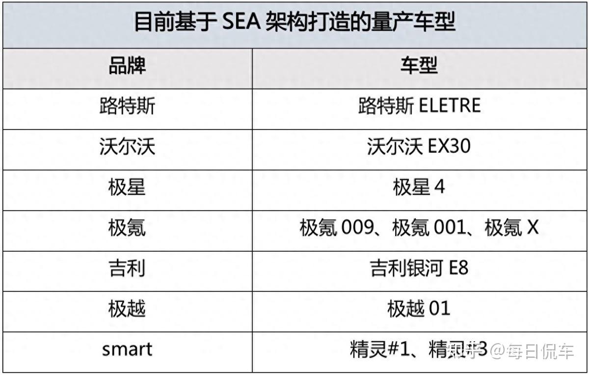 吉利银河E8曝光 SEA架构 0.199 Cd风阻系数 高通8295芯片 - 知乎