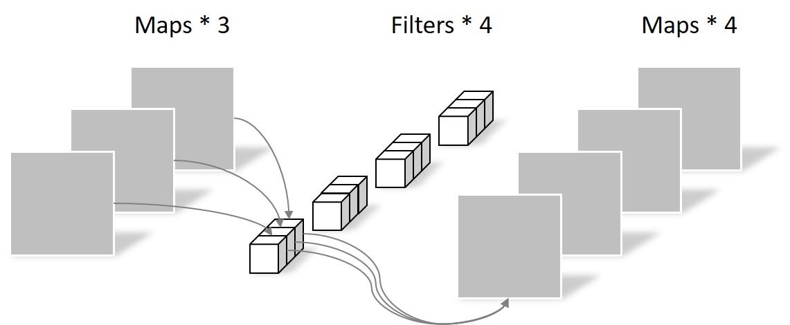 深度可分离卷积(Depthwise Separable Convolution)和分组卷积(Group Convolution)的理解及 ...