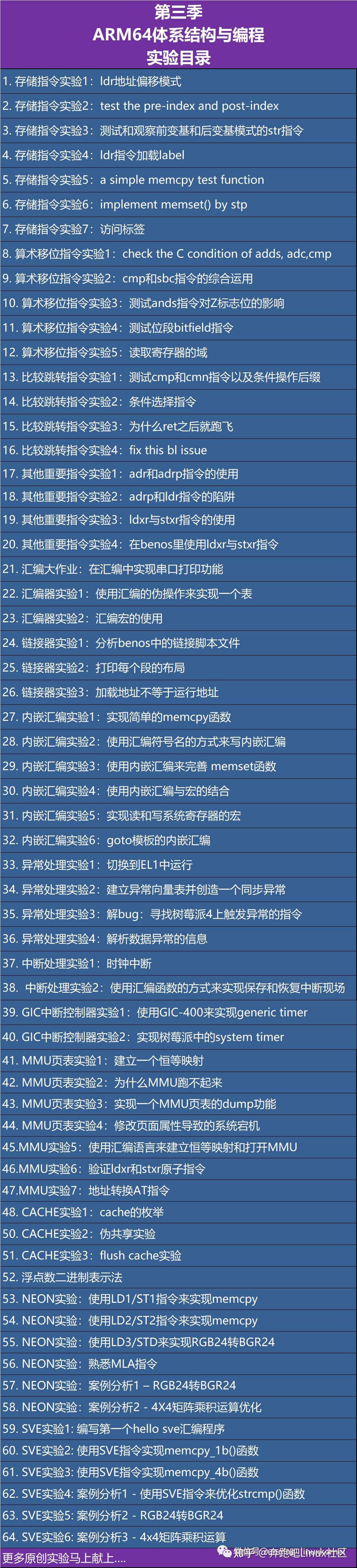 ARMv9的SVE/SVE2入门教程 （2） - 知乎