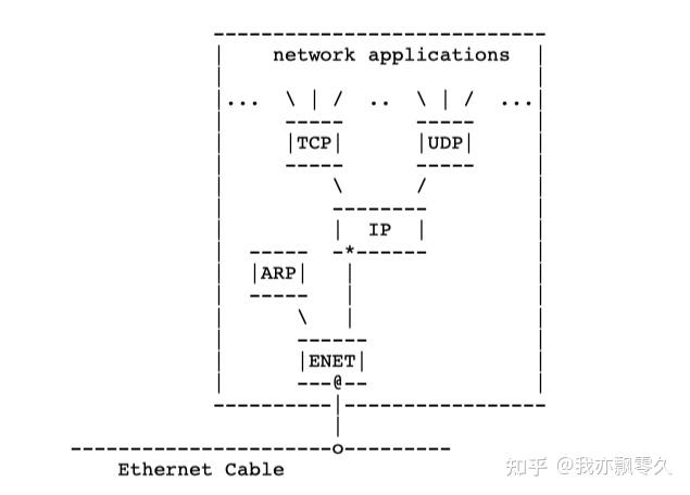 [系列]IP包是如何发送的：1 概论 - 知乎