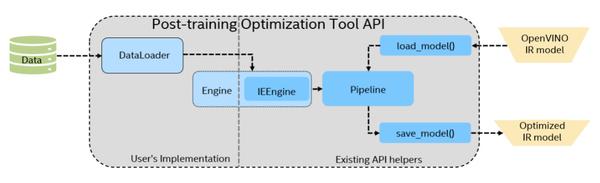 基于OpenVINO™️ 2022.1 POT API 实现 YOLOv5 模型INT8量化 - 知乎