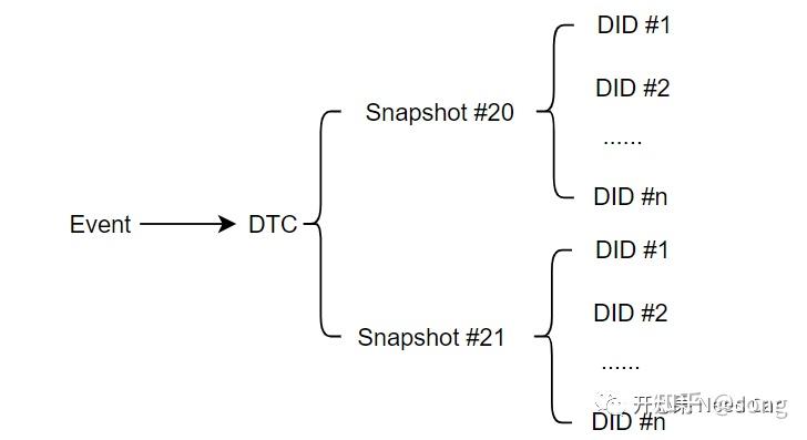 UDS之Snapshot：全局快照和私有快照的区别和联系 - 知乎