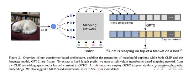 论文阅读笔记：《ClipCap: CLIP Prefix for Image Captioning》 - 知乎