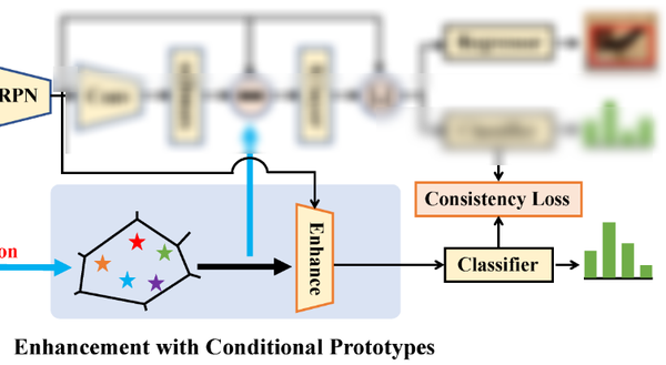 少样本目标检测 | UP-FSOD | Universal-Prototype Enhancing for Few-Shot Object ...