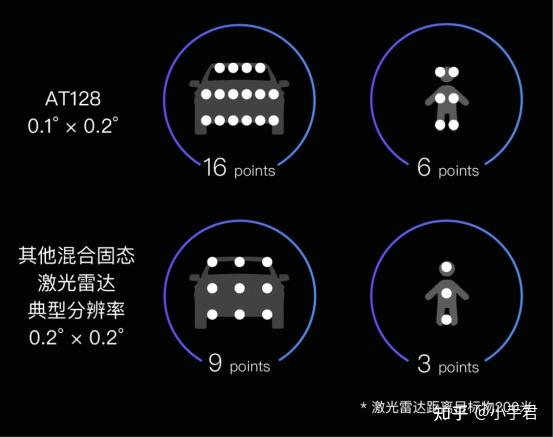 禾赛科技AT128丨唯一同时满足远距、超高点频的车规级激光雷达 - 知乎