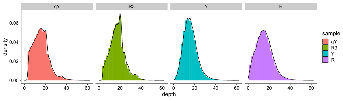 QTL-seq系列 | 使用easyQTLseq进行QTL-seq分析 - 知乎