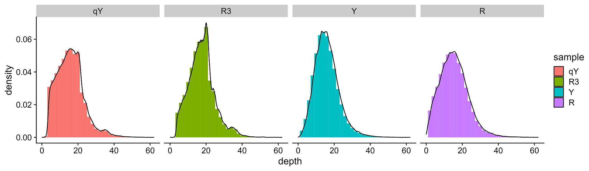 QTL-seq系列 | 使用easyQTLseq进行QTL-seq分析 - 知乎