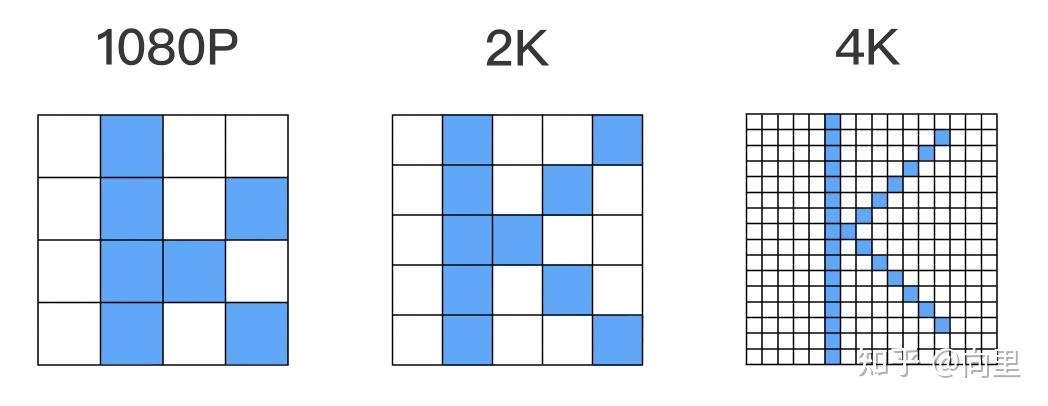 选显示器是2k 144hz好还是1k 240hz好？ - 知乎