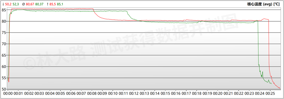 首发独占的ROG魔霸7 Plus超能版带着X3D来了 - 知乎