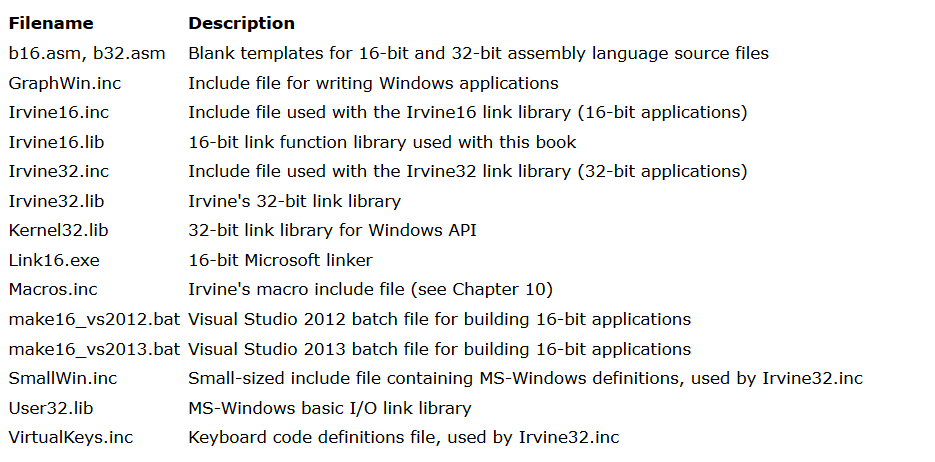 译：Getting Started with MASM and Visual Studio 2015 - 知乎