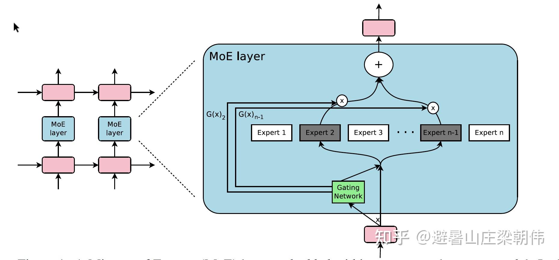 多模态预训练模型最新综述 - 知乎