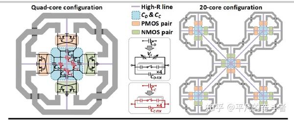 ISSCC 2023 VCO文章 - 知乎