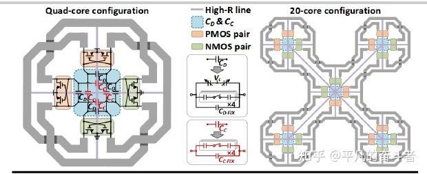 ISSCC 2023 VCO文章 - 知乎