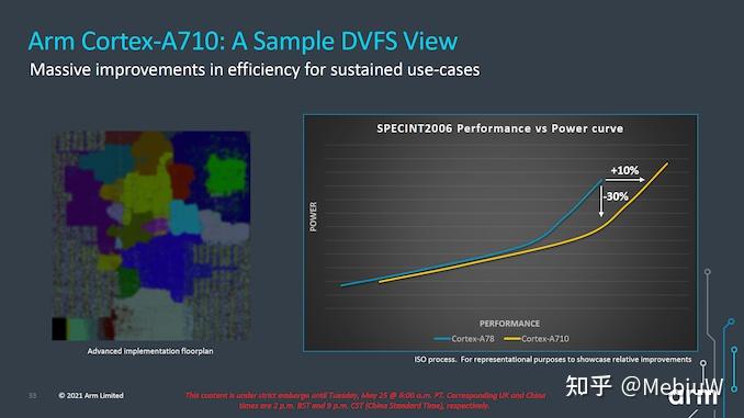 如何评价ARM v9公版Cortex-X2、Cortex-A710 和 Cortex-A510架构？