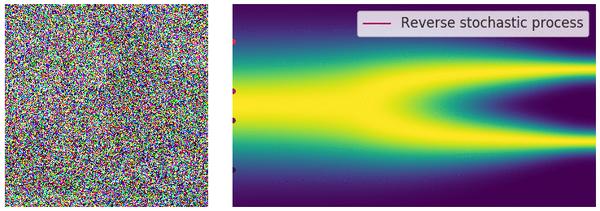 一文解释 Diffusion Model (二) Score-based SDE 理论推导 - 知乎