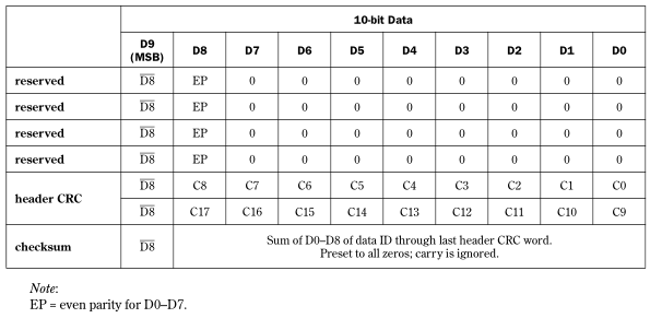 Chapter 6 数字视频接口——专业视频传输接口 - 知乎