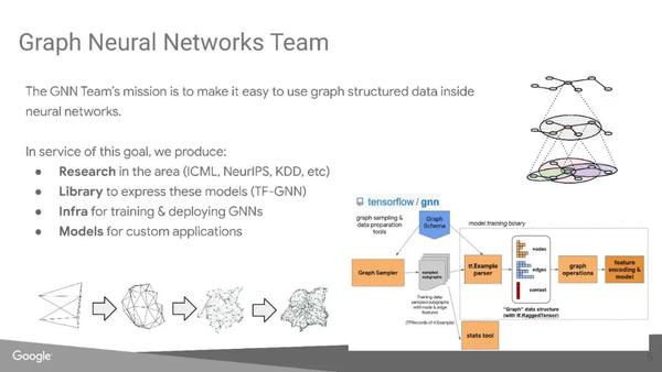 【NeurIPS'22教程】图神经网络TensorFlow实战指南，128页ppt - 知乎