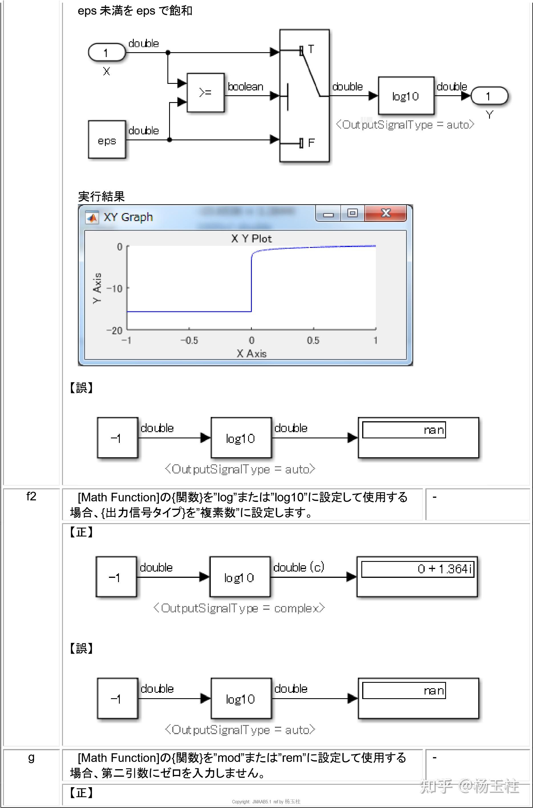 JMAAB： Simulink模块建模规范指南 - 知乎