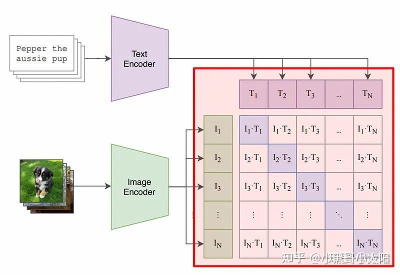 SigLip模型介绍 - 知乎