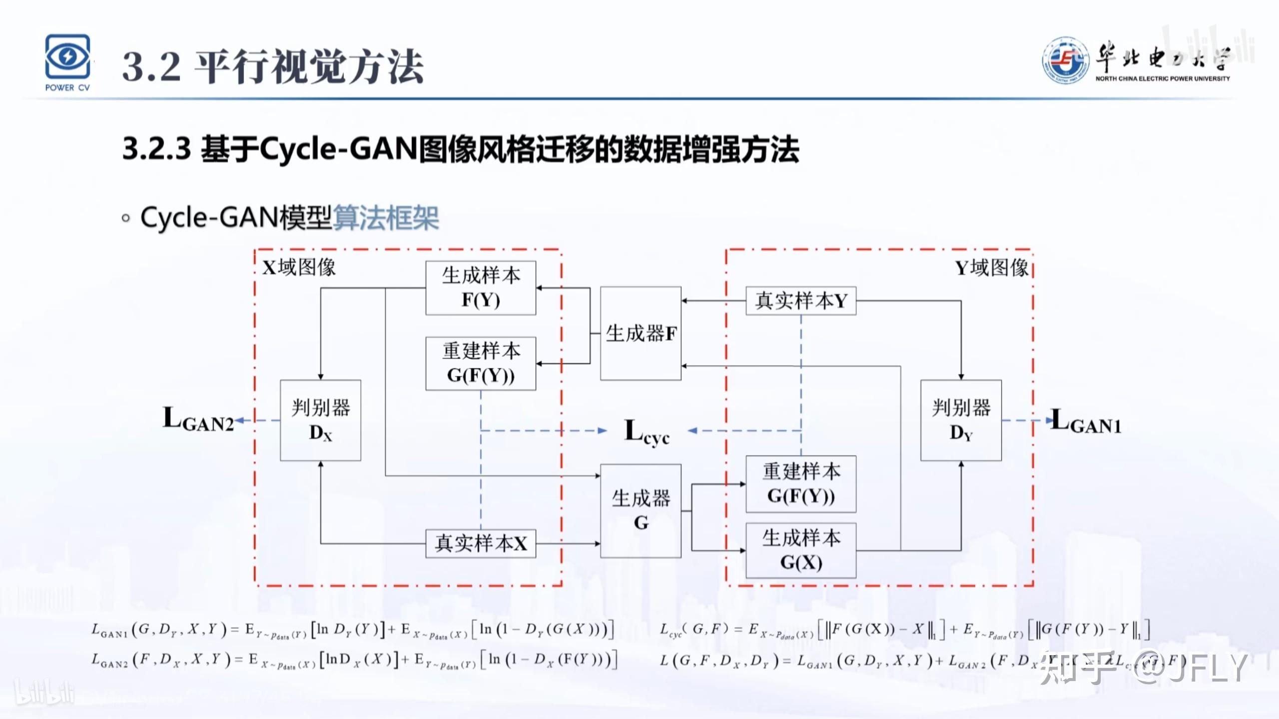 输电场景缺陷检测算法（1） - 知乎