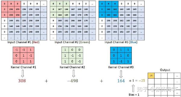 [PyTorch 学习笔记] 3.2 卷积层 - 知乎