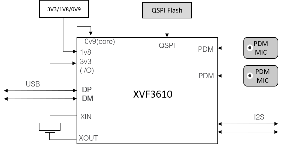成熟的 XMOS 方案 ——「 XMOS 麦克风阵列 」 - 知乎