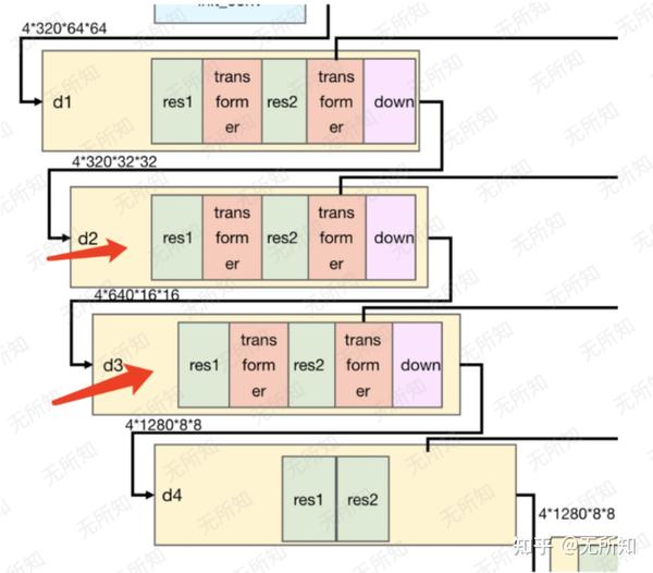 【stable-diffusion企业级教程07】Stable-Diffusion模型结构详解！ - 知乎
