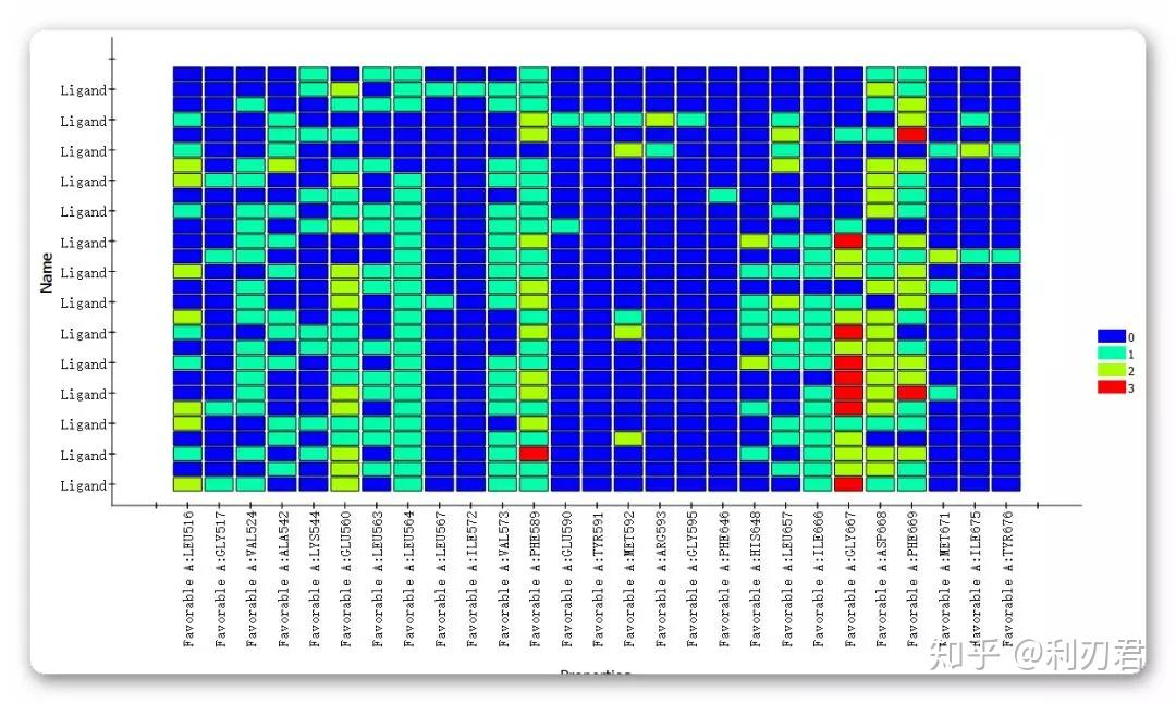 分子模拟软件Discovery Studio教程(四)：分子对接构象结果分析及虚拟筛选 - 知乎