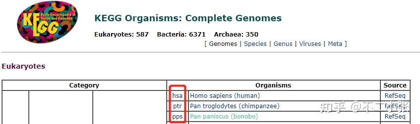使用kobas进行KEGG 富集分析 - 知乎