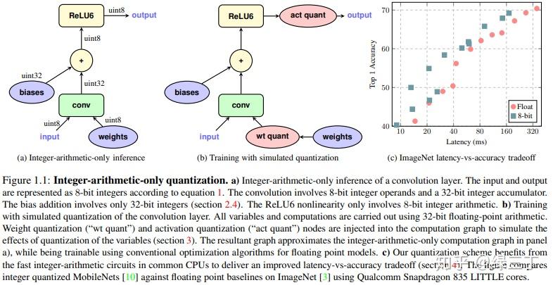 量化训练：Quantization Aware Training in Tensorflow（一） - 知乎