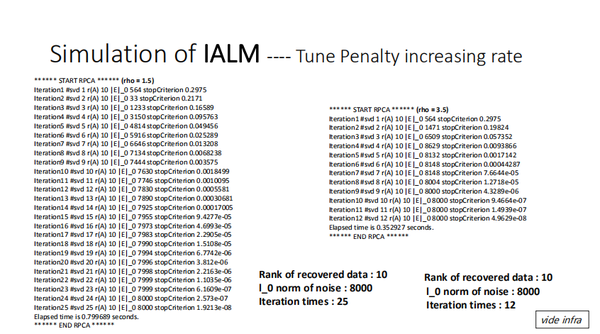 RPCA (Robust Principal Component Analysis)算法介绍 - 知乎