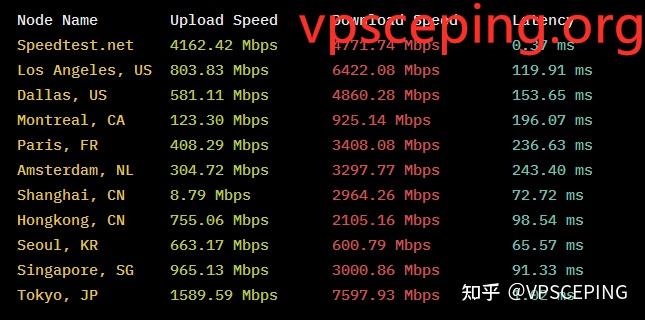Linode Dedicated CPU VPS怎么样？Linode专用CPU日本tokyo2机房测评 - 知乎