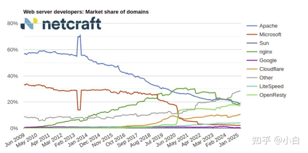 一文读懂 0day、1day、nday、CVE、CNVD等漏洞世界的“暗语” - 知乎